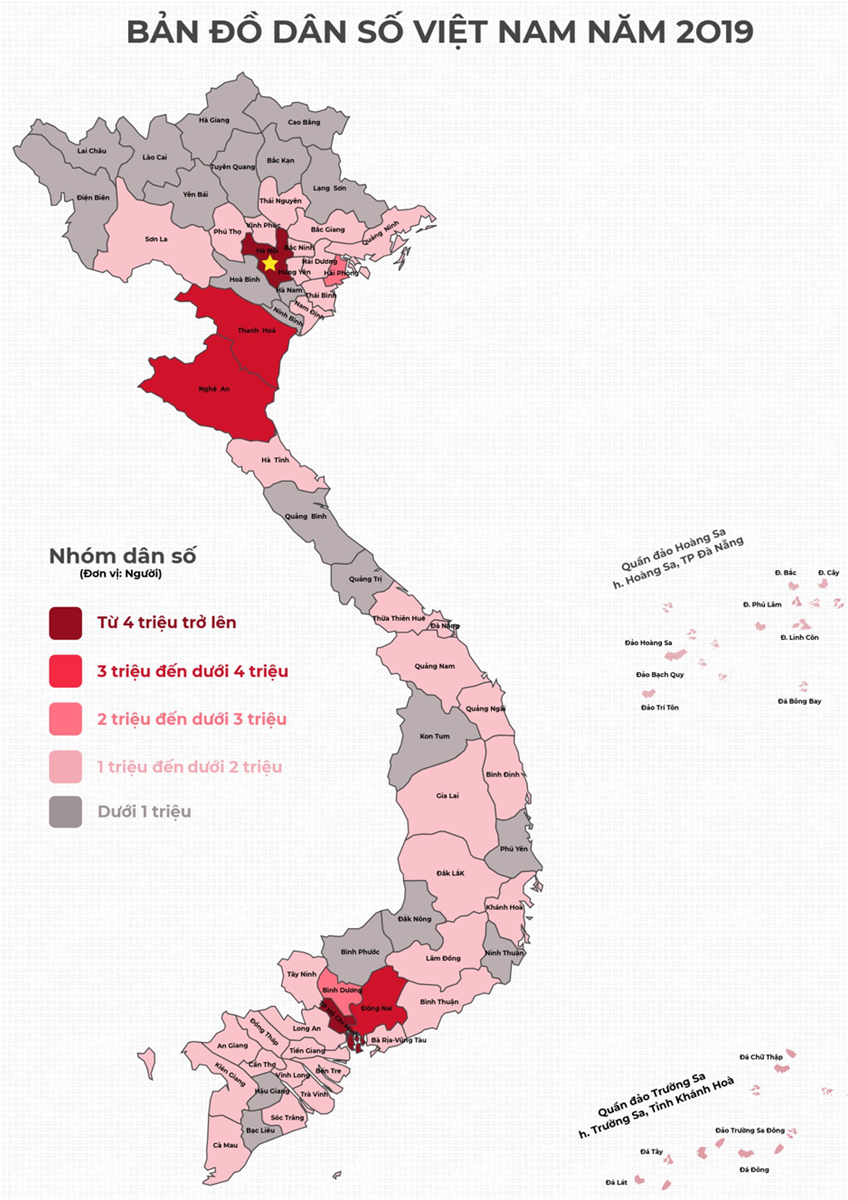 Kết Quả Tổng điều Tra Dân Số 2019