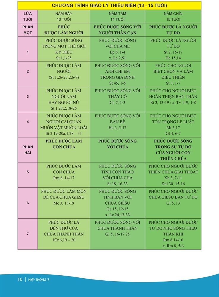 HT 7: Hướng dẫn sử dụng