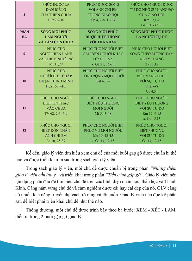 HT 7: Hướng dẫn sử dụng